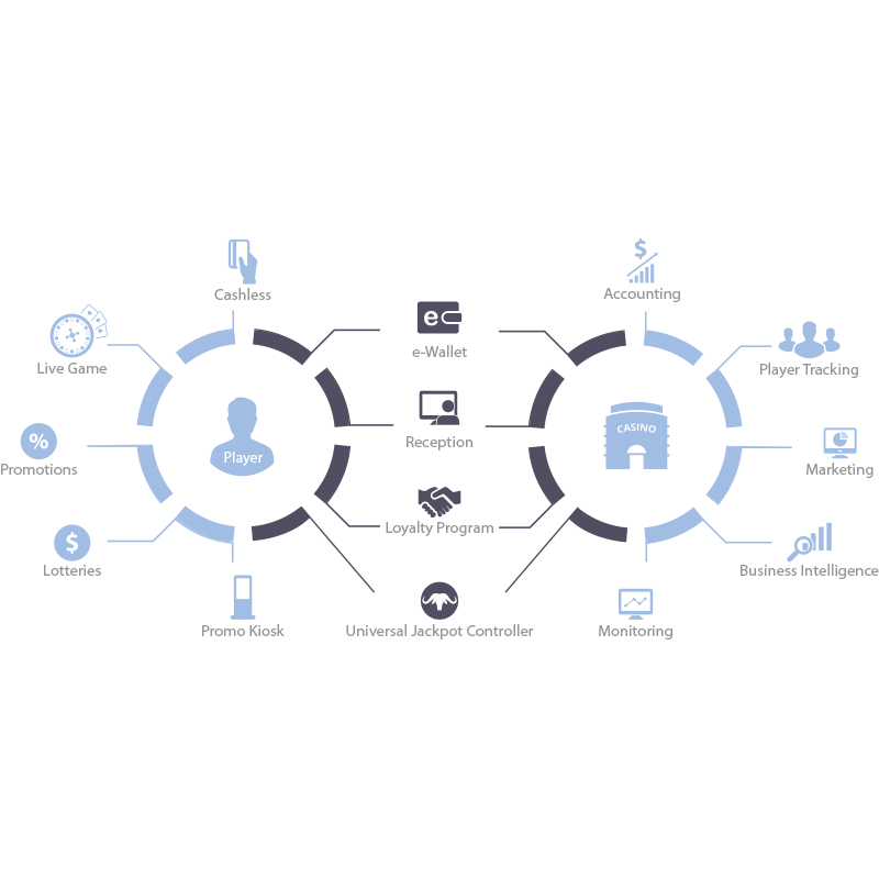 Casino Management System » CT Gaming